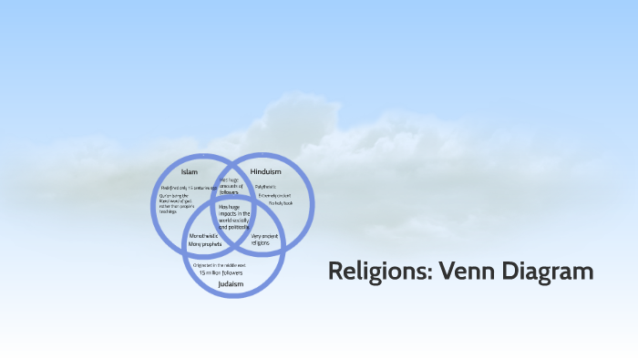 Religions: Venn Diagram by Wesley Shen on Prezi