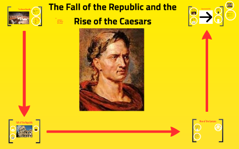 Roman Empire - Fall of the Republic and Rise of the Caesars by Lawton ...