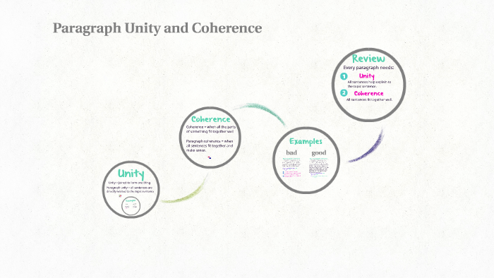 Paragraph Unity and Coherence by Nicoya Helm on Prezi