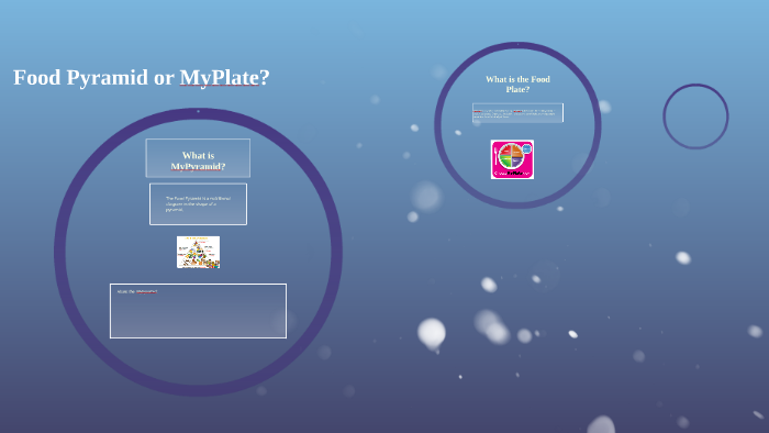 Food Pyramid or Food Plate? by Tayven Wagner on Prezi