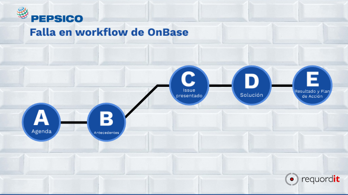 Issue PepsiCo by Angélica Rodríguez on Prezi