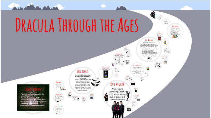 Dracula through the Ages by Emily Bradshaw on Prezi
