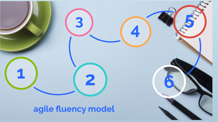 agile fluency model by Paula Ina on Prezi