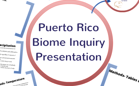 Puerto Rico Biome Inquiry Presentation by Paige Daniel