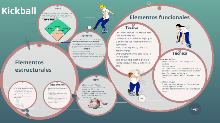 Kickball by Josselyn García on Prezi