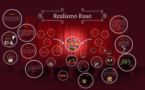 Realismo Ruso by johana dueñas on Prezi