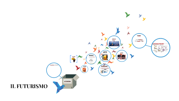 IL FUTURISMO by Classe3G Scuola Rocco on Prezi