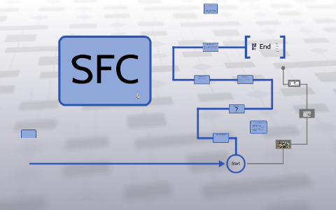 SFC - Shop floor control by Yago Stedile on Prezi