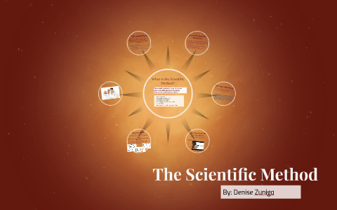 The Scientific Method by