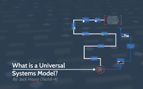 What is a Universal Systems Model by Jack Haury on Prezi