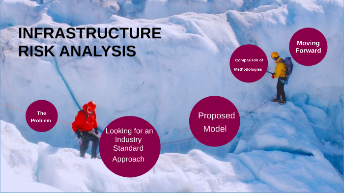 Infrastructure Risk Analysis by David Corr on Prezi