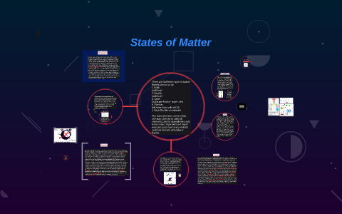 Types of Matter by Ethan Dhoum on Prezi