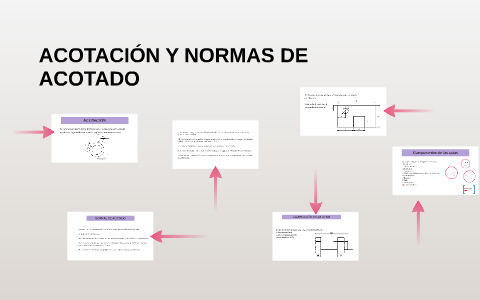 ACOTACIÓN Y NORMAS DE ACOTADO by daniela nuñez on Prezi