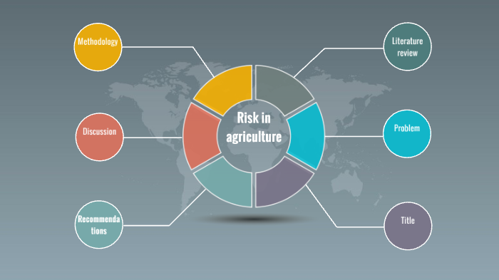 Risk in agriculture by Jo Watkins on Prezi