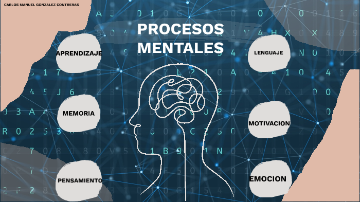 PROCESOS MENTALES by carlos gonzalez on Prezi