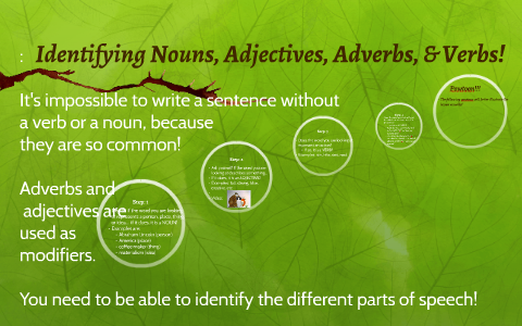 Understanding the Differences Between Nouns, Verbs, Adjectiv by Sarah ...