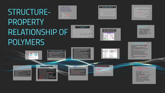 STRUCTURE-PROPERTY RELATIONSHIP OF POLYMERS by varshini paramesh