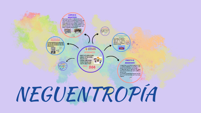 NEGUENTROPÍA by Gina Vásquez on Prezi