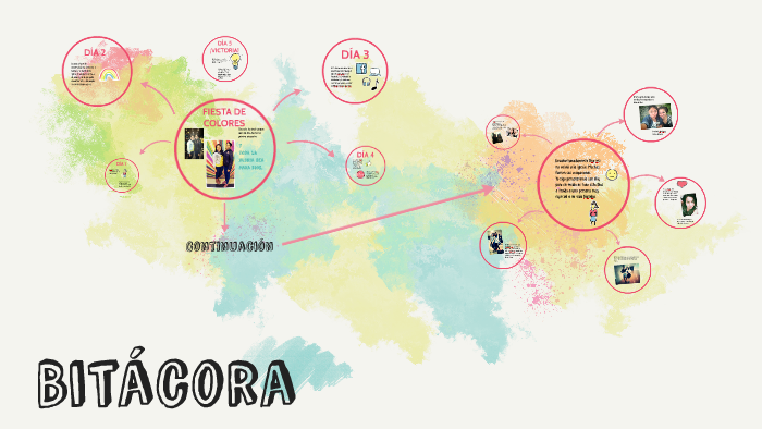 Bitácora by Mafe Monroy on Prezi