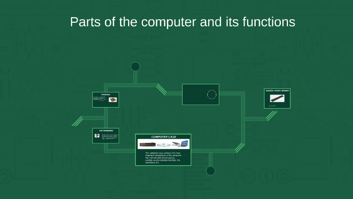 Parts of the Computer and its Functions by Emily May Abregana on Prezi