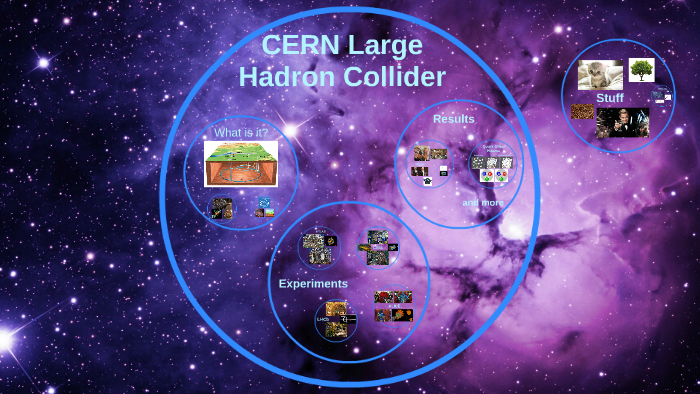 Large Hadron Colider by Liz Triller on Prezi