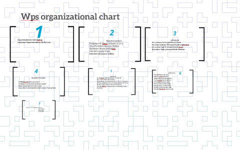 Wps organizational chart by john bill on Prezi