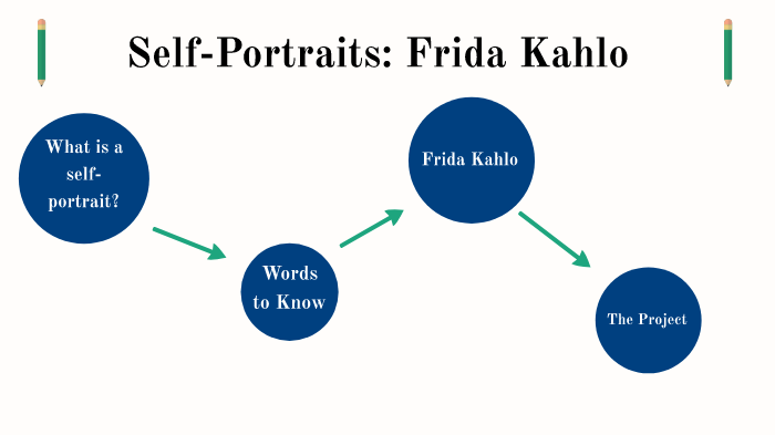 Self-Portraits: Frida Kahlo by Jessica Raden on Prezi