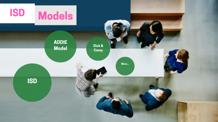 ISD and ADDIE Model by Kayla Corner on Prezi