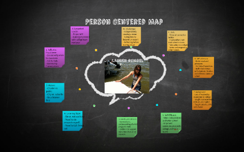 Person Centered Map by Lauren Gumbel