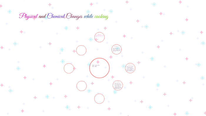 Physical and Chemical Changes by Savannah Roth on Prezi
