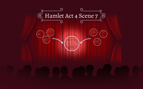 Hamlet Act 4 Scene 7 by Allie Eckerman on Prezi