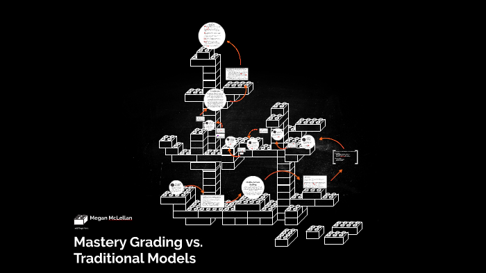 Mastery grading versus traditional models by Megan Rae on Prezi