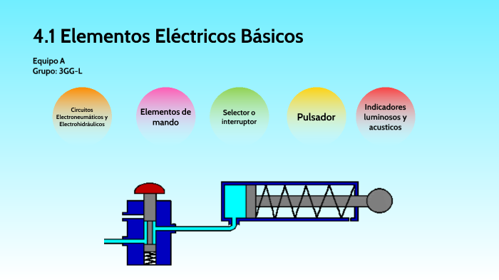4.1 Elementos Eléctricos Básico by Jennifer Barron on Prezi