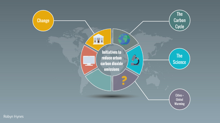 Initiatives to reduce urban CO2 emissions by Robyn Hynes by Robyn Hynes ...