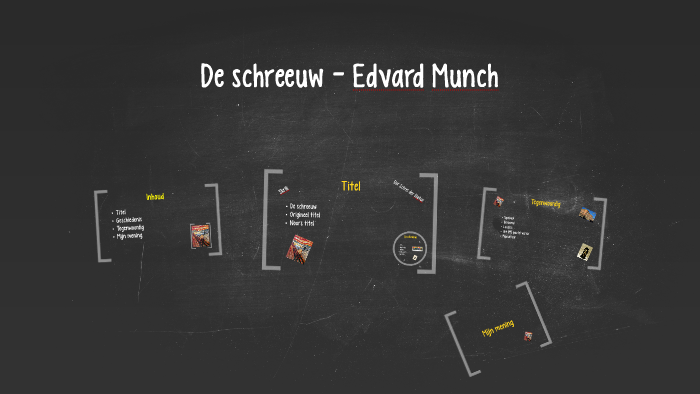 De schreeuw - Edvard munch by navid taher on Prezi