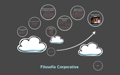 Filosofía Corporativa by Lucia Torres on Prezi
