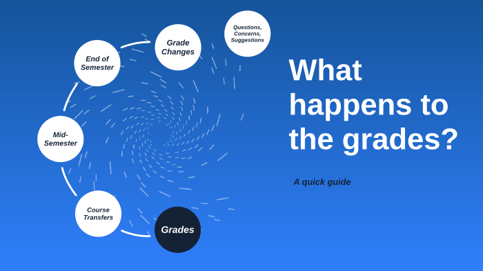 Grades by Cynthia Doss on Prezi
