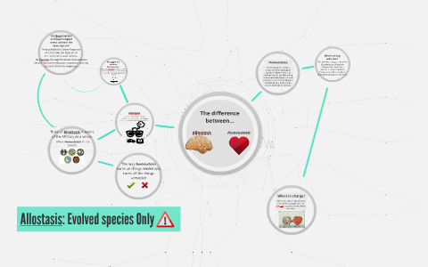 The difference between Allostasis and Homeostasis by jared hixon on Prezi