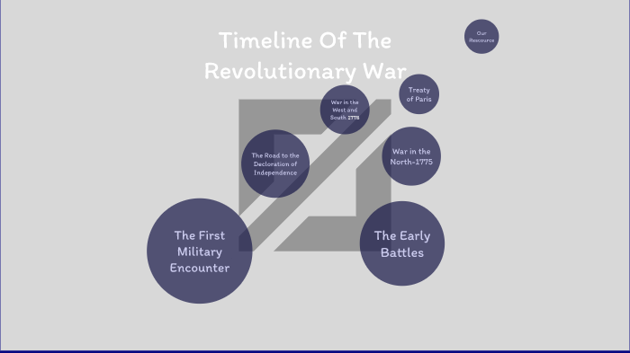 Timeline of The Revolutionary War by Taylor saben on Prezi
