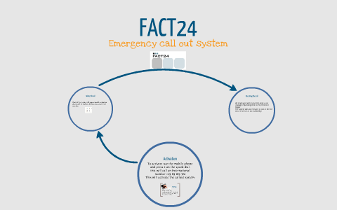 FACT24 callout system by Samir Dad on Prezi