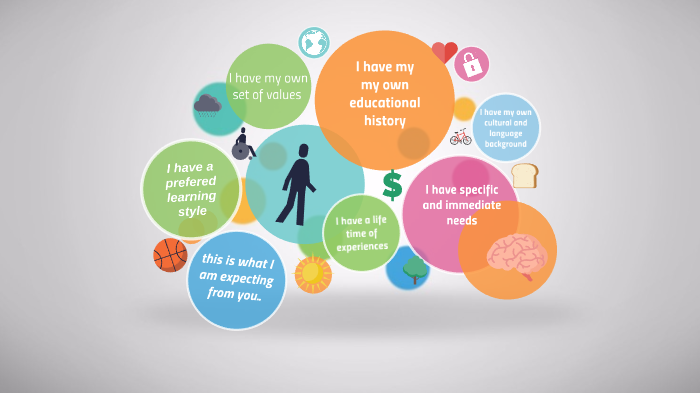 The 4P Teaching-Learning Cycle by Caitie Mitchell on Prezi