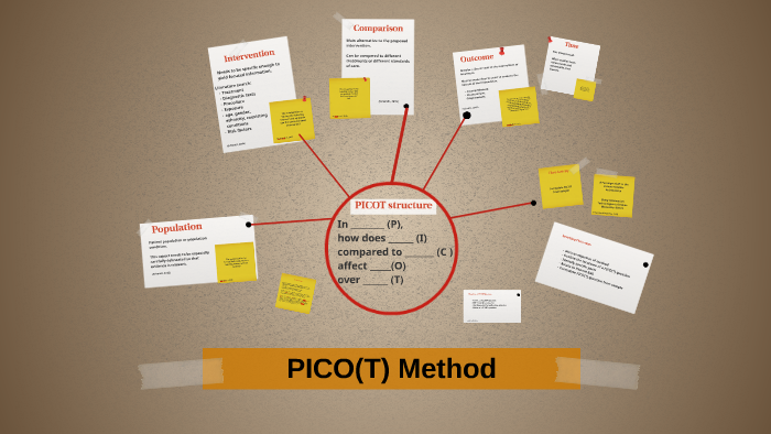 PICO(T) Method by Ella Bacon on Prezi