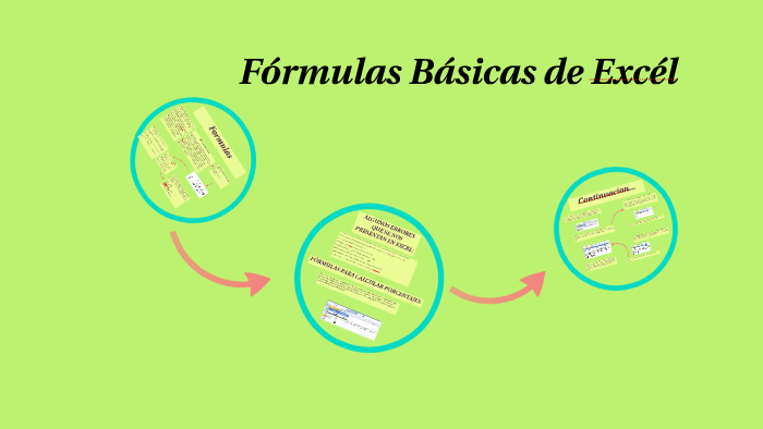 Formulas Basicas de excel by john villanueva on Prezi