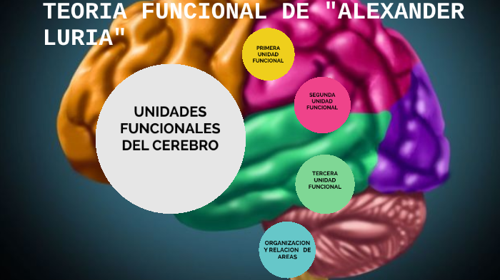 Análisis Comparativo De Teorias Conductistas