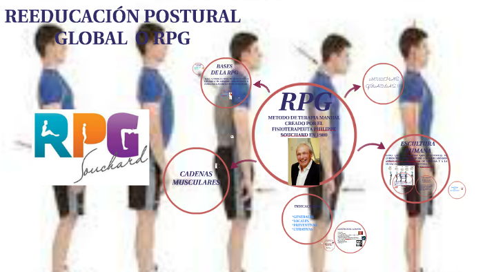 REEDUCACIÓN POSTURAL GLOBAL O RPG by eribet diaz on Prezi