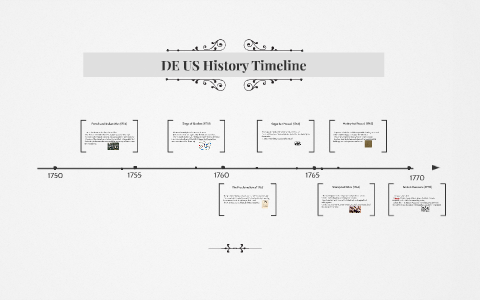 1750- 1770 Timeline by David Drysdale