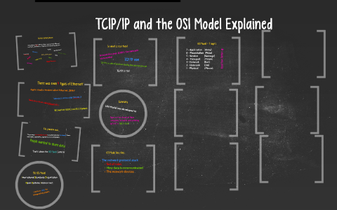 TCIP/IP and the OSI Model Explainedx by Ray Nelson on Prezi