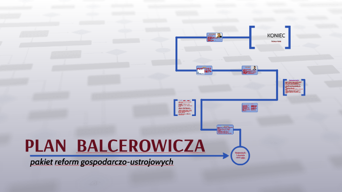 PLAN BALCEROWICZA by Patrycja Holak on Prezi