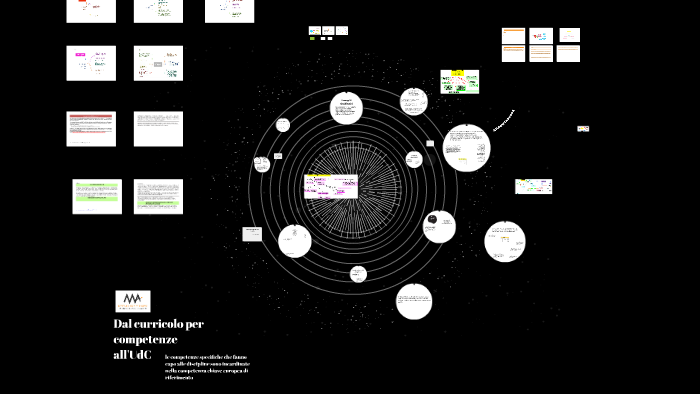 Dal curricolo per competenze all'UdC by Barbara Letteri on Prezi