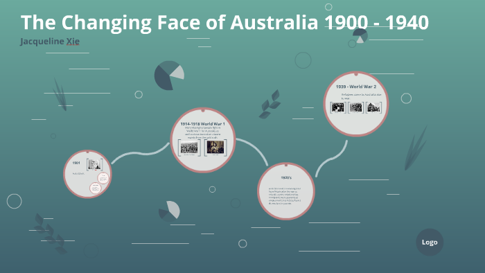 The Changing Face of Australia 1900-1940 by J Z on Prezi